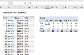 Pivot Table Examples | Exceljet